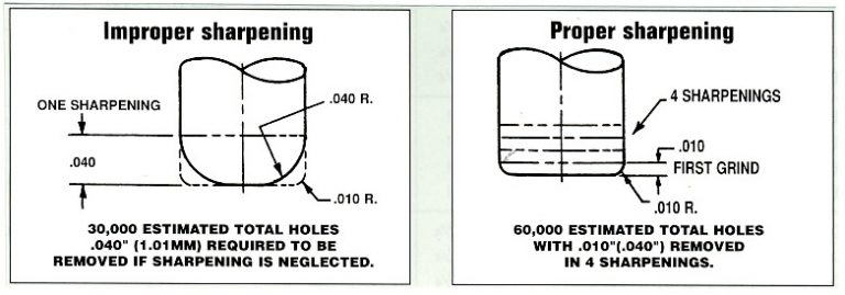 Sharpen Punches | UniPunch Tooling Systems