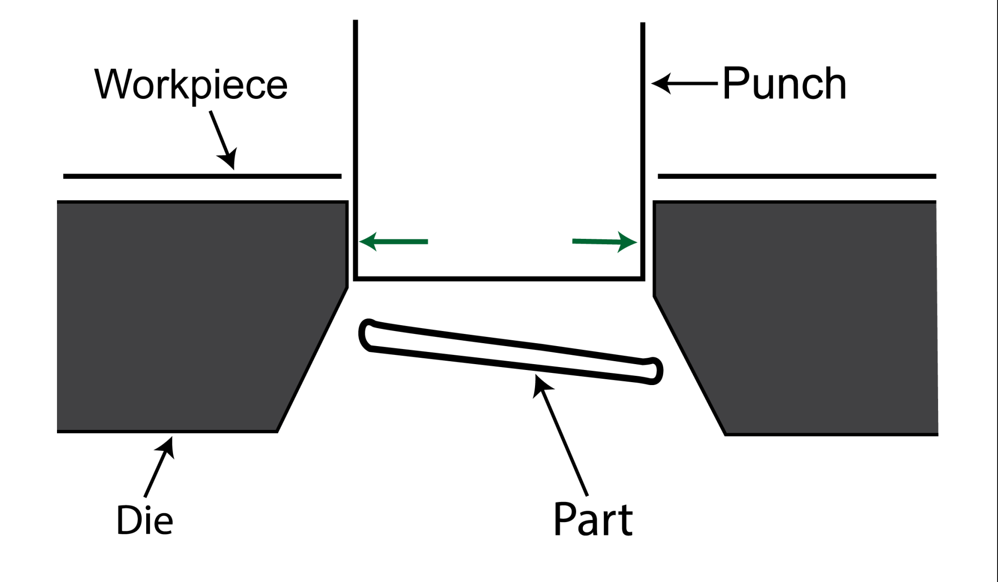Metal Blanking Solutions | UniPunch Tooling Systems