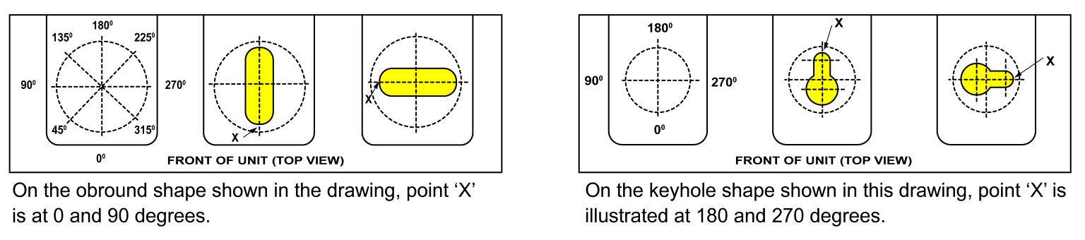 Custom Hole Punch Manufacturer | Custom Hole Punching | UniPunch