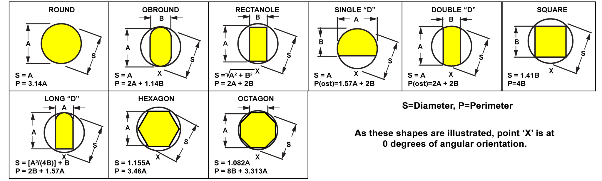 Custom Hole Punch Manufacturer | Custom Hole Punching | UniPunch
