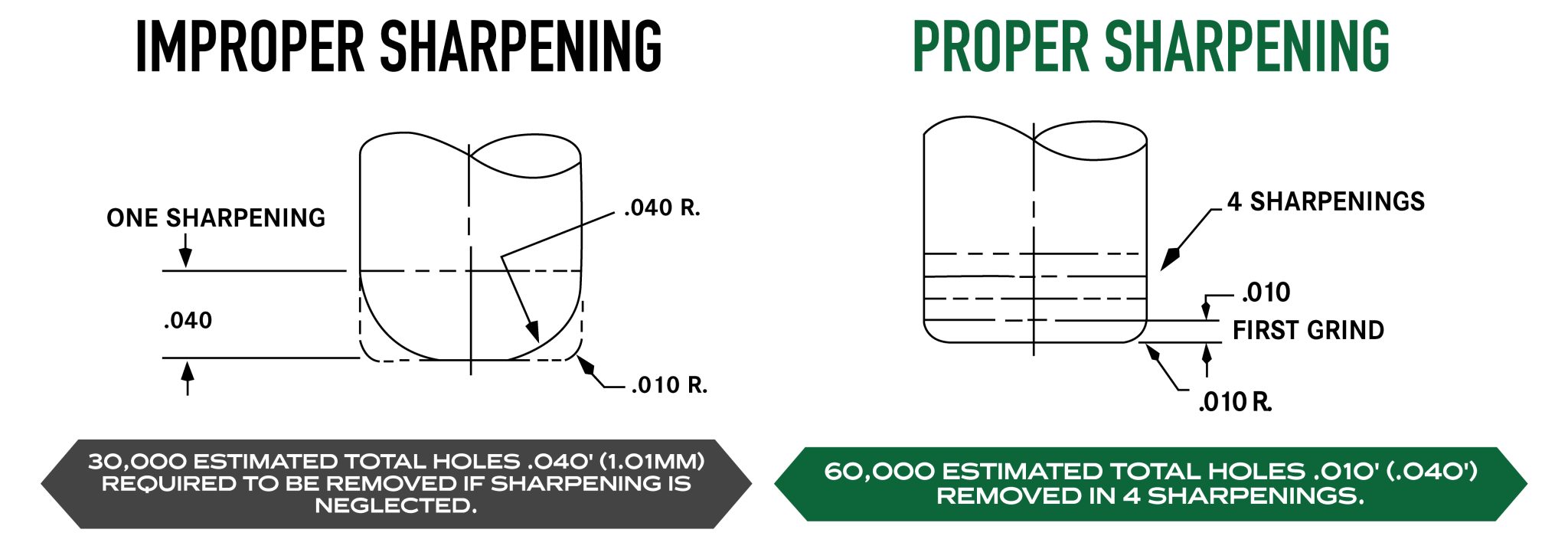 Sharpen Punches | UniPunch Tooling Systems