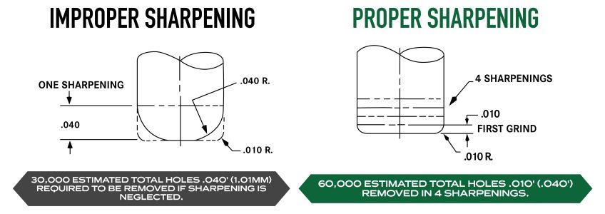 IMPROPER SHARPENING | UniPunch
